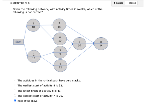 Solved Given the following network, with activity times in | Chegg.com