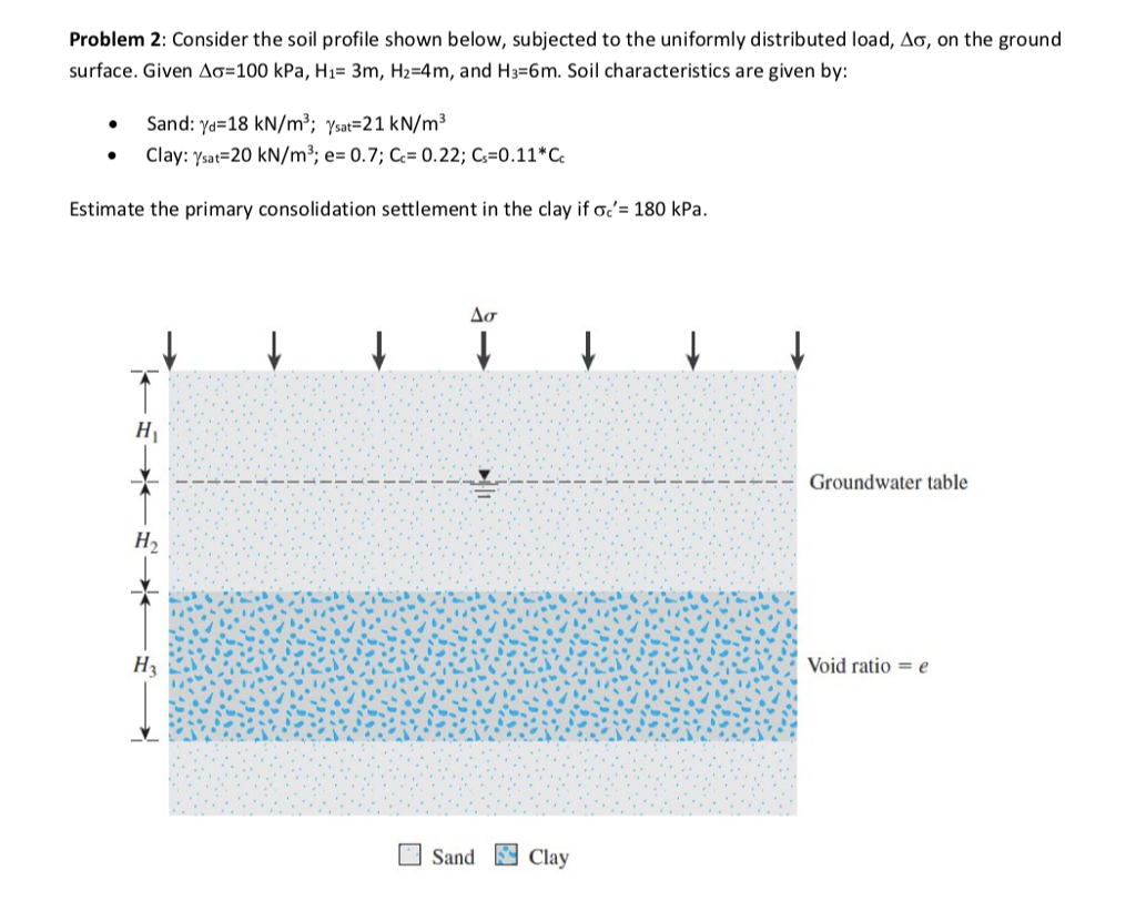 Solved Problem 2: Consider the soil profile shown below, | Chegg.com
