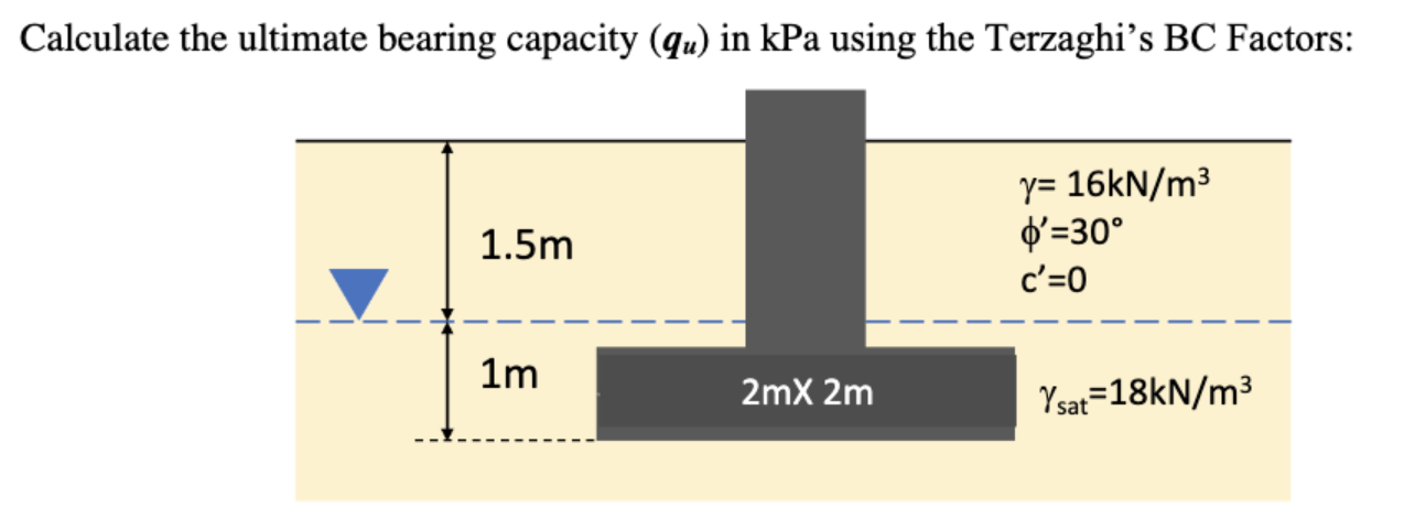Solved Calculate the ultimate bearing capacity (qu) in kPa | Chegg.com
