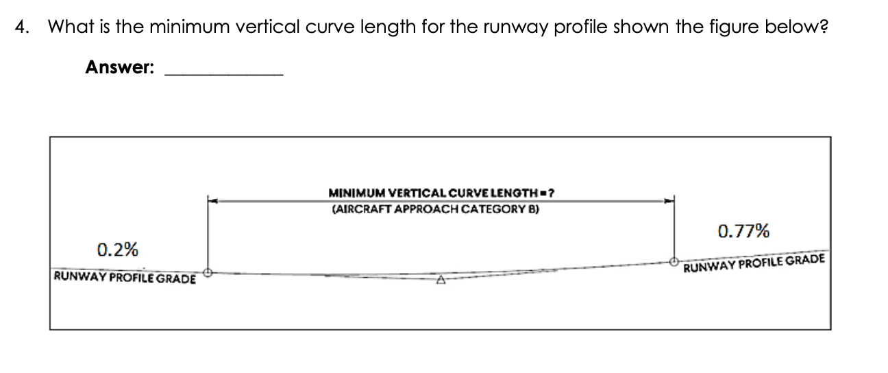 Solved What is the minimum vertical curve length for the | Chegg.com