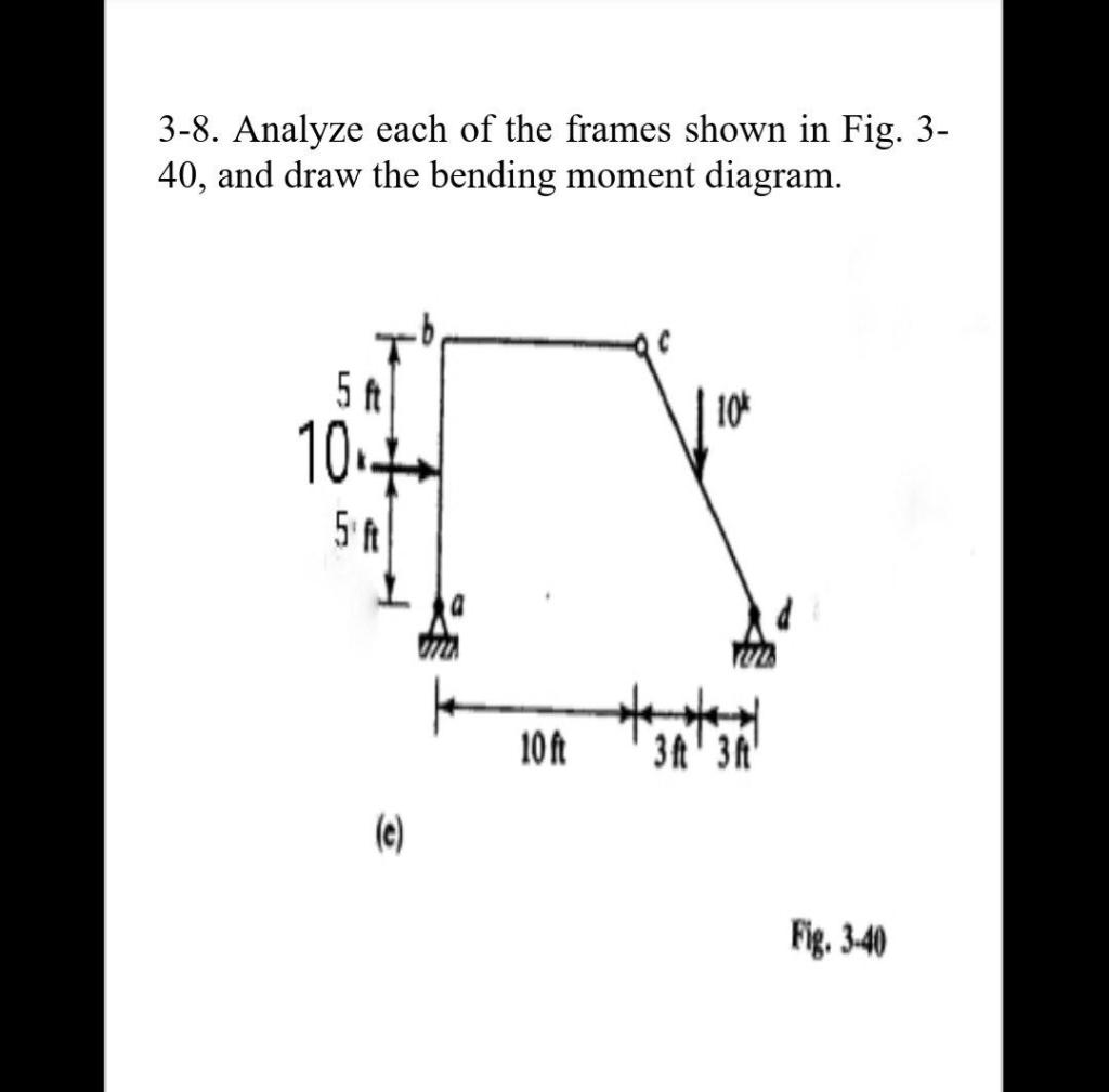 Solved 3-8. Analyze each of the frames shown in Fig. 3- 40, | Chegg.com