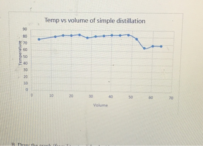 Solved Results Boiling points Ethyl Acetate Propyl Acetate | Chegg.com