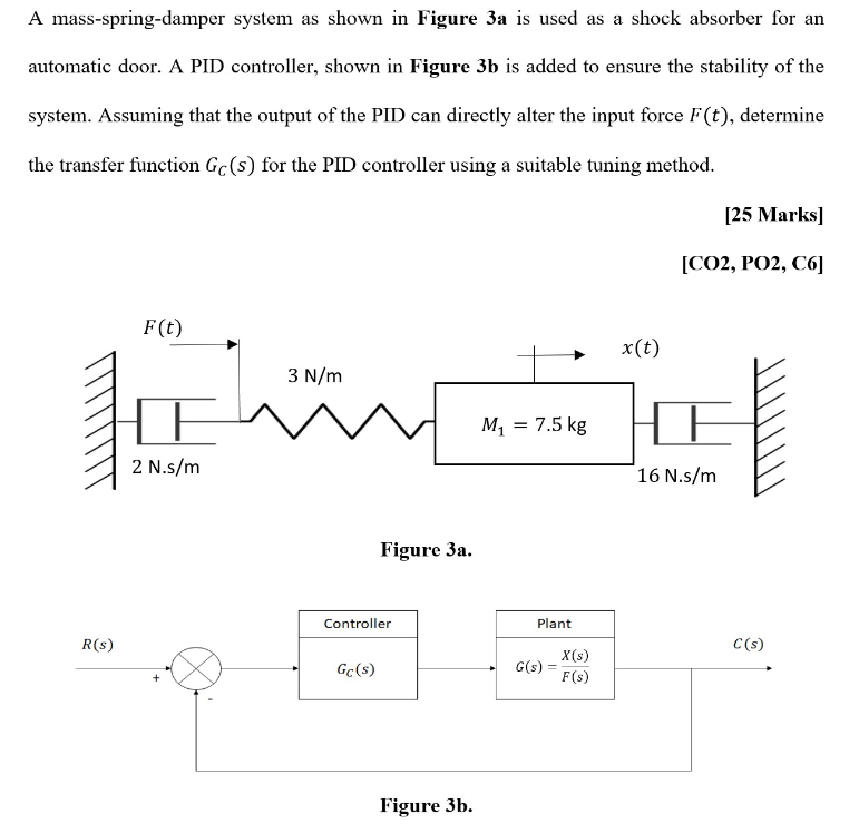 Solved A mass-spring-damper system as shown in Figure 3a is | Chegg.com