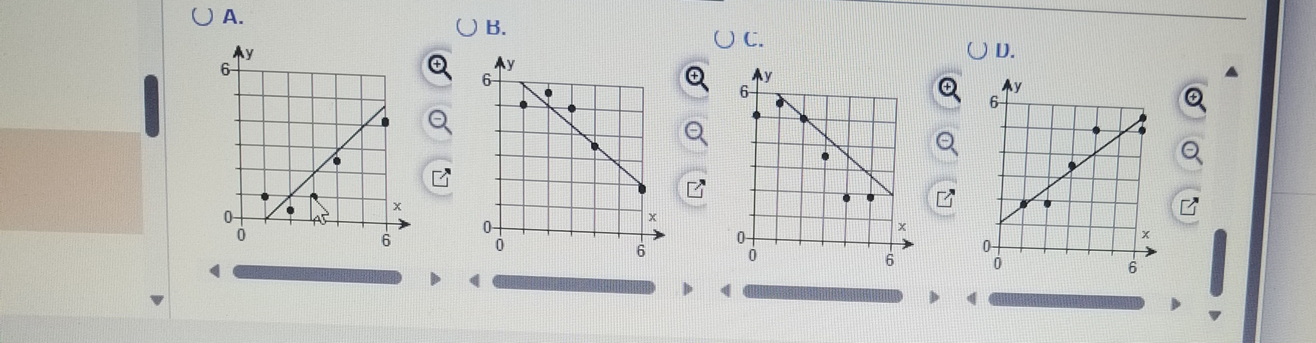 Solved A data set is given below. (a) Draw a scatter | Chegg.com