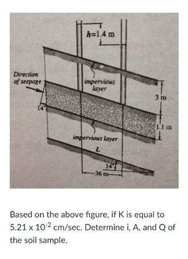 Solved h=1.4 m Direction of seepage impervious layer 3 m 1.1 | Chegg.com
