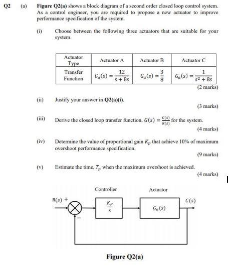 Solved Q2 (a) Figure Q2(a) shows a block diagram of a second | Chegg.com