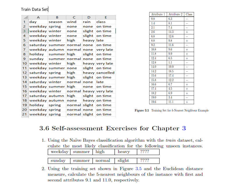 Solved Train Data Set Attribute 1 Attribute 2 Class 2.1 2.6 | Chegg.com
