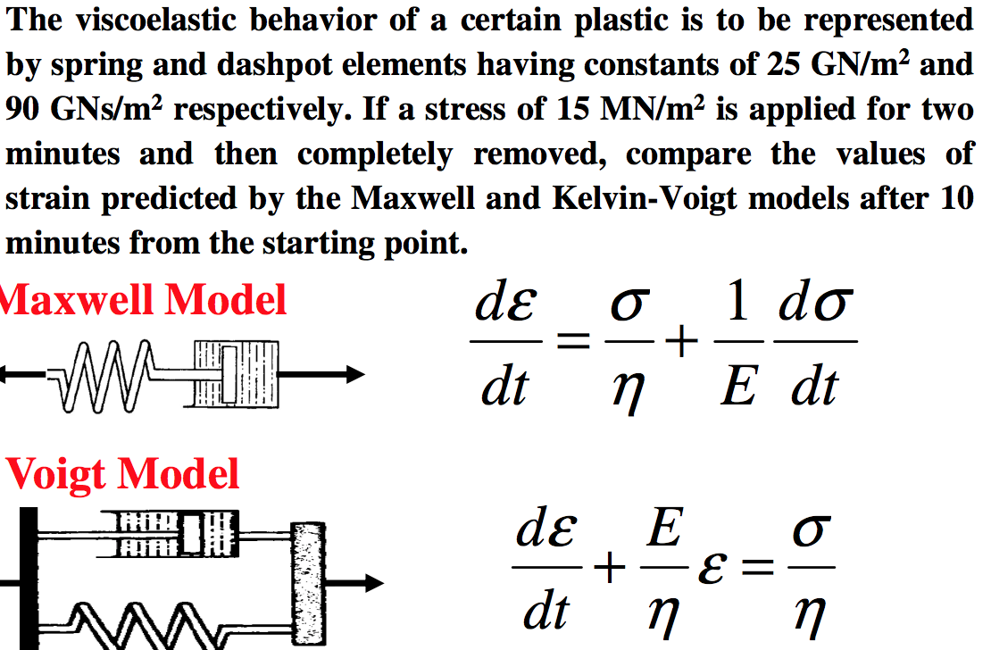 Solved The viscoelastic behavior of a certain plastic is to | Chegg.com