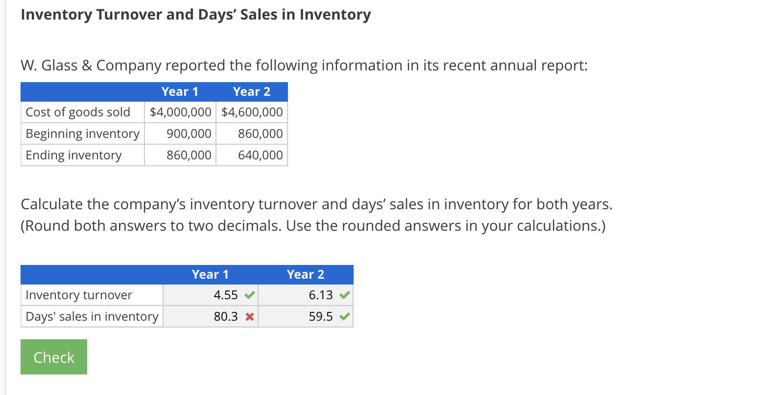 Solved Inventory Turnover and Days' Sales in Inventory W. | Chegg.com