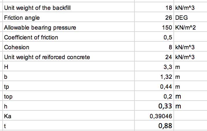 Solved Can you calculate the F.O.S Against sliding and | Chegg.com