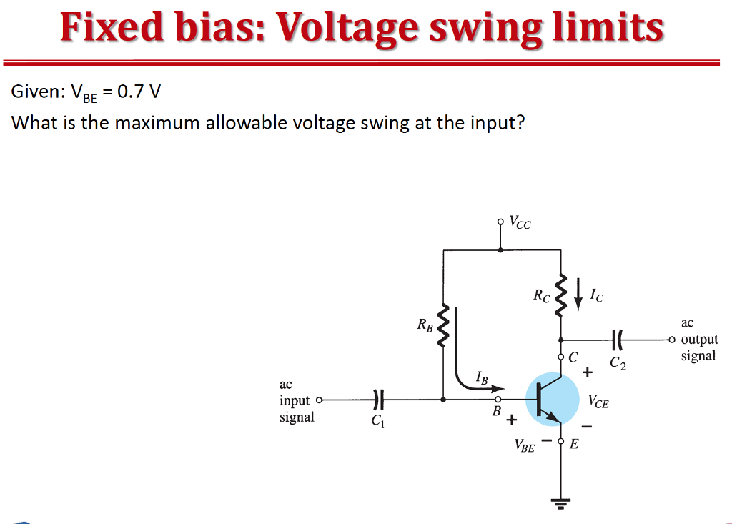 Solved Fixed bias: Voltage swing limits Given: VBE 0.7 V | Chegg.com