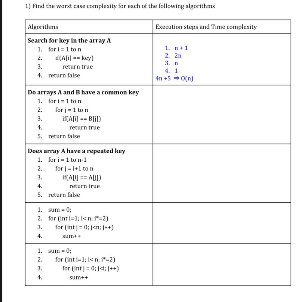 Solved 1) Find the worst case complexity for each of the | Chegg.com