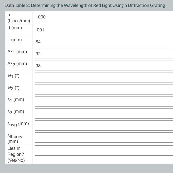 Solved Data Table 2: Determining the Wavelength of Red Light | Chegg.com