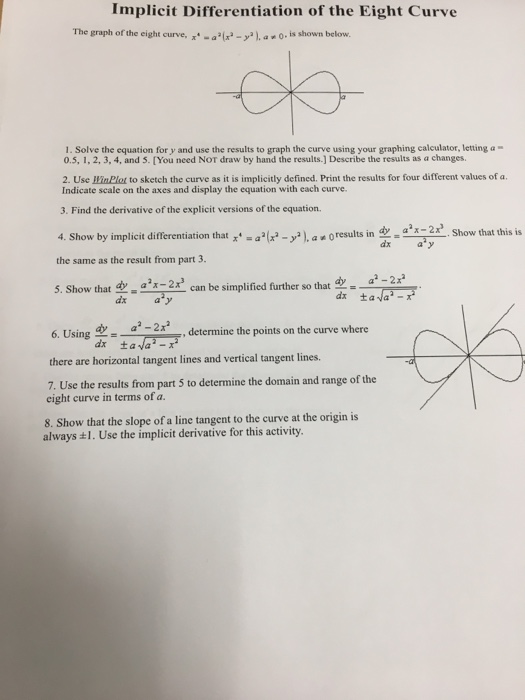 Implicit Differentiation of the Eight Curve The graph | Chegg.com