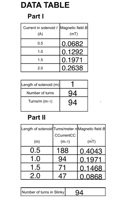 Solved ANALYSIS On Page 2 of the experiment file, plot a | Chegg.com