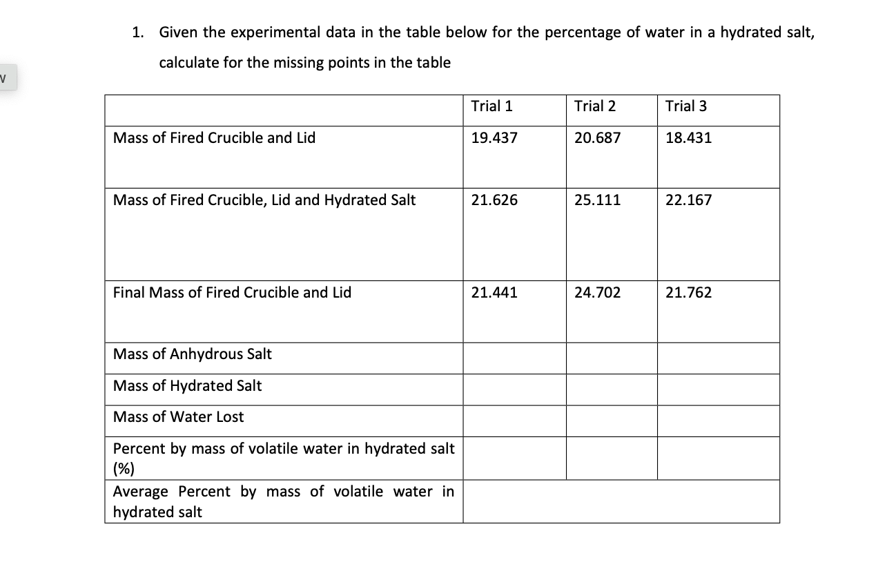 Solved Given the experimental data in the table below for | Chegg.com