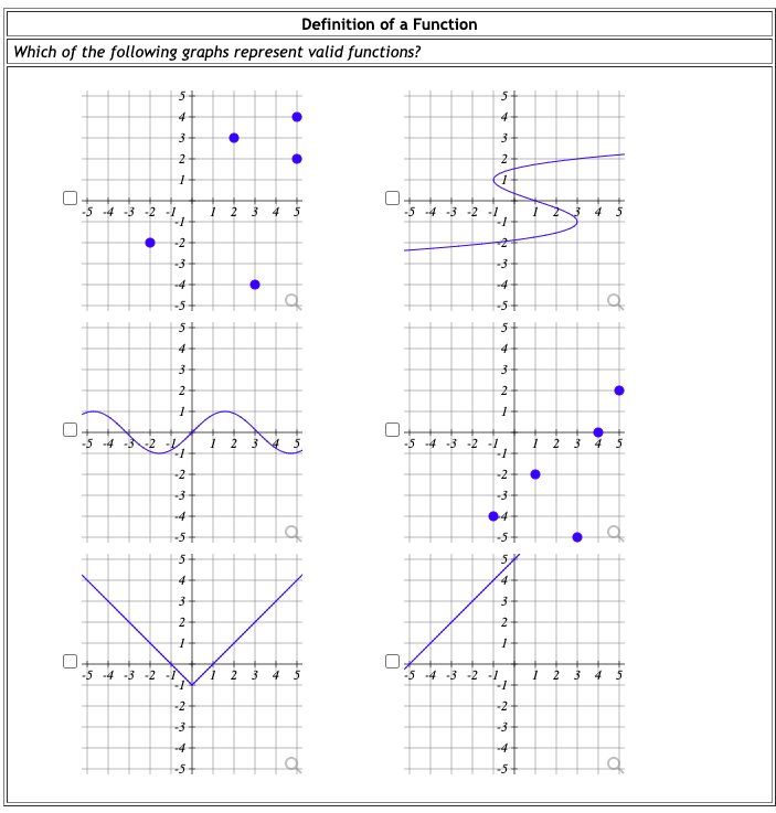 Solved Definition of a Function Which of the following | Chegg.com