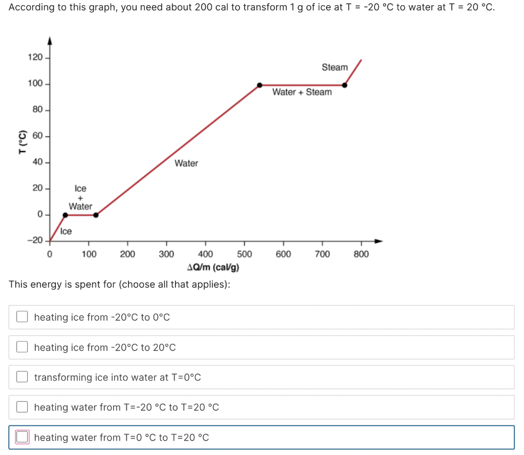 Solved According to this graph, you need about 200 cal to | Chegg.com