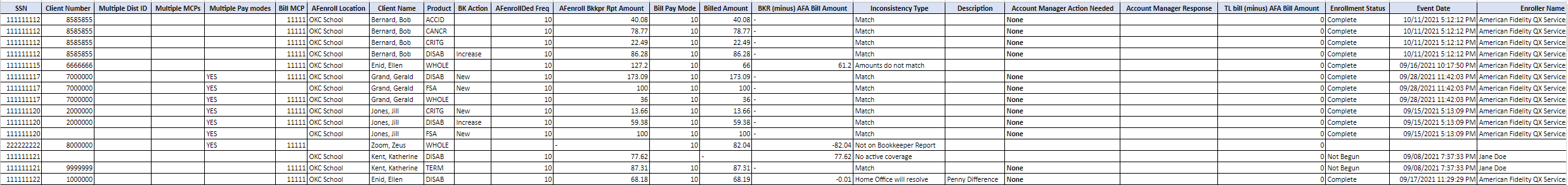 Solved PLEASE ANSWER WITH VBA IN EXCEL THANKS! Analyze input | Chegg.com