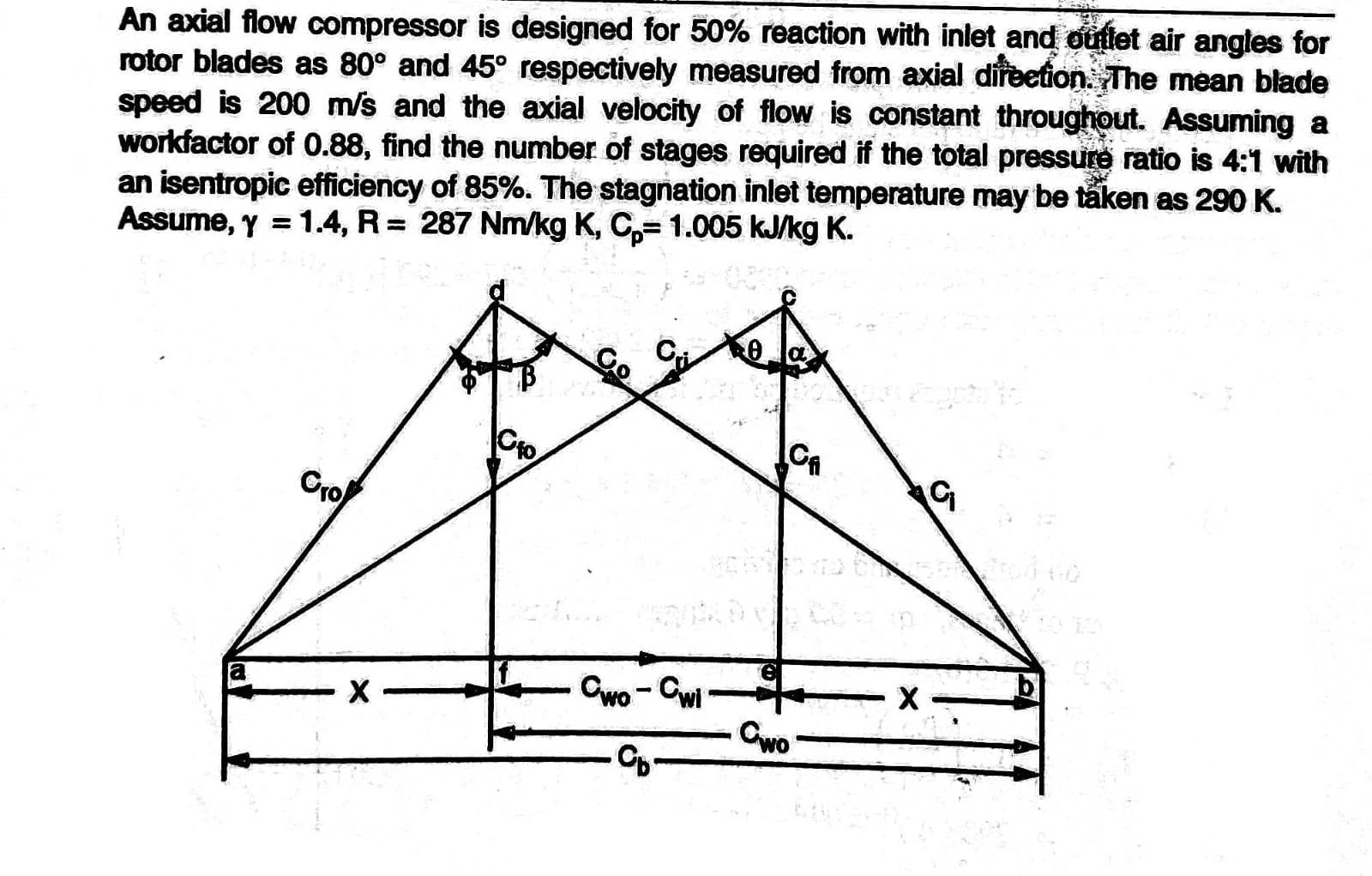 Solved An Axial Flow Compressor Is Designed For 50 Reaction