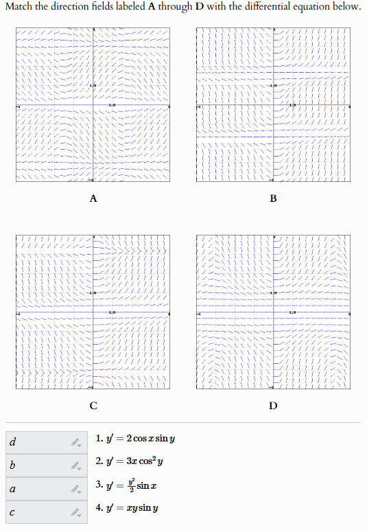 Solved Match the direction fields labeled A through D ﻿with | Chegg.com