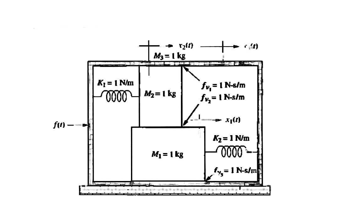 Solved Represent the system in the state space | Chegg.com