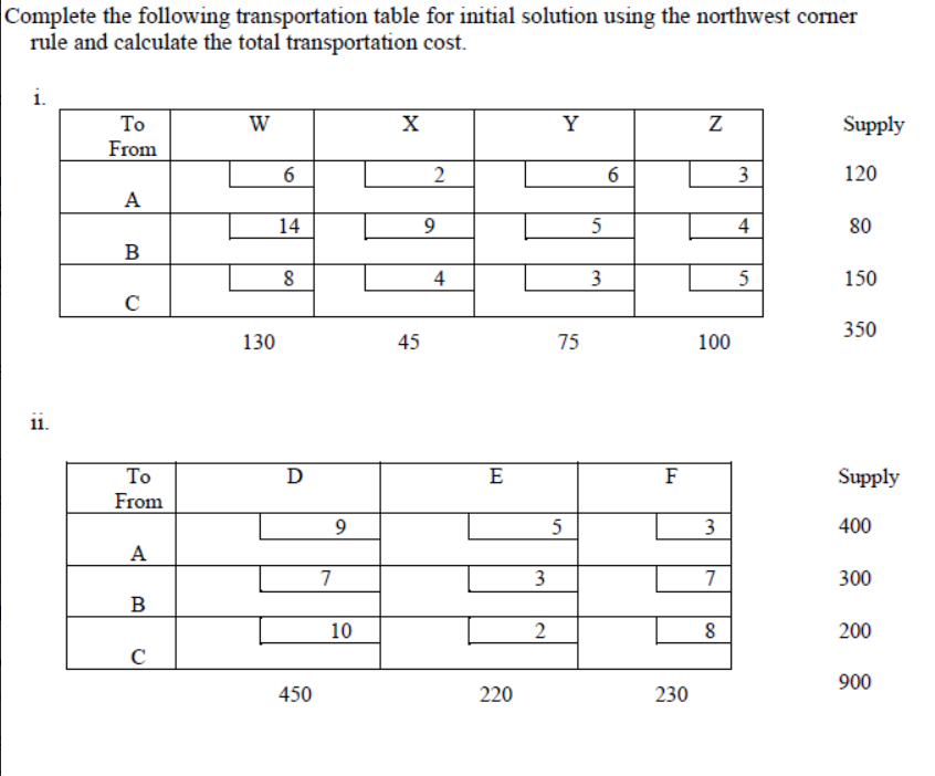 Solved Complete the following transportation table for | Chegg.com