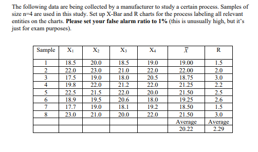 Solved The following data are being collected by a | Chegg.com