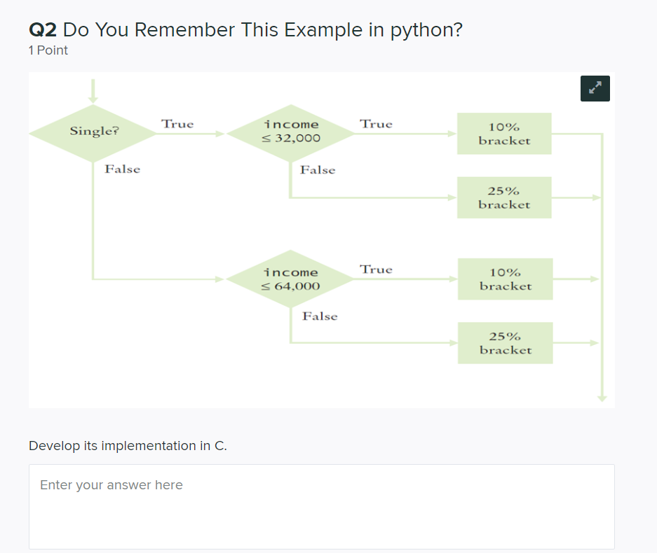 Solved Q2 Do You Remember This Example in python? 1 Point | Chegg.com