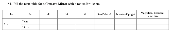 Solved 51. Fill the next table for a Concave Mirror with a | Chegg.com