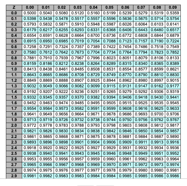 Solved In a P system, the lead time for a box of weed-killer | Chegg.com