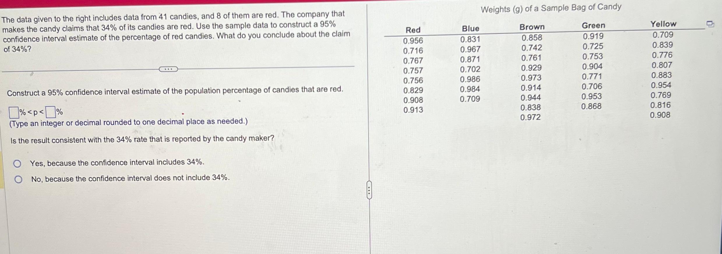 Solved The data given to the right includes data from 41 | Chegg.com