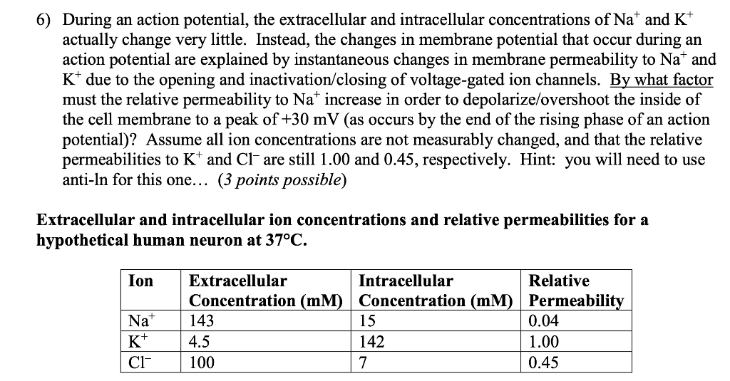 Hi, I need to use the GHK equation to get the value | Chegg.com
