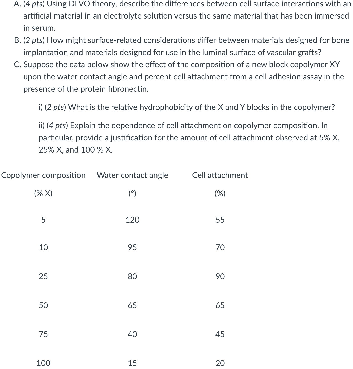 Solved A. (4 pts) Using DLVO theory, describe the | Chegg.com