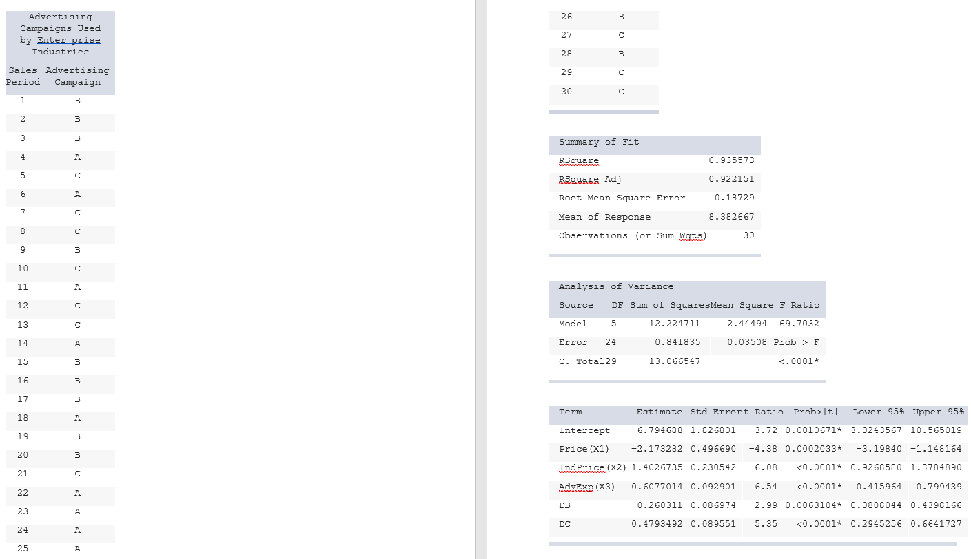 Solved 3 3.76 4.37 7.23 9.25 4 3.71 3.77 5.54 7.57 5 3.66 | Chegg.com