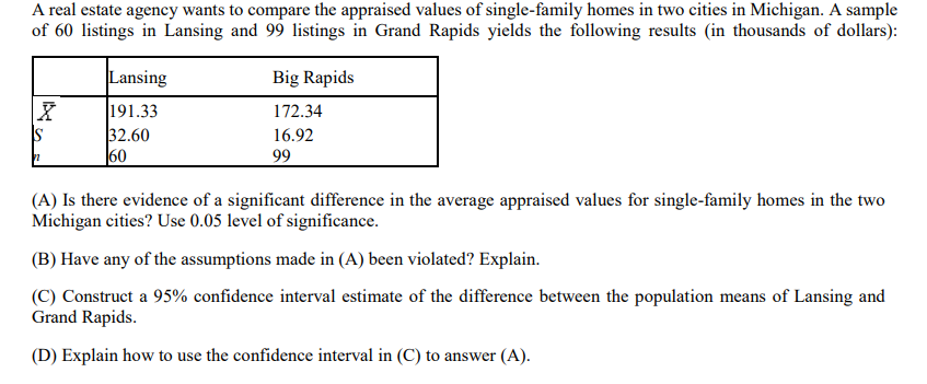 Solved A real estate agency wants to compare the appraised | Chegg.com