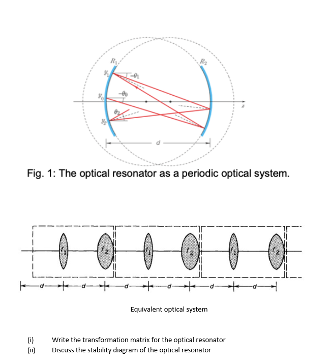 Solved Fig. 1: The optical resonator as a periodic optical | Chegg.com
