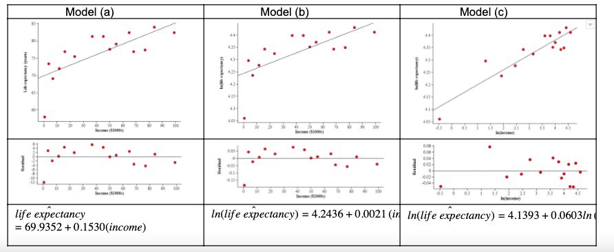 Solved Model (a) Model (b) Model (c) 44 4 10 43 41 405 20 70 | Chegg.com