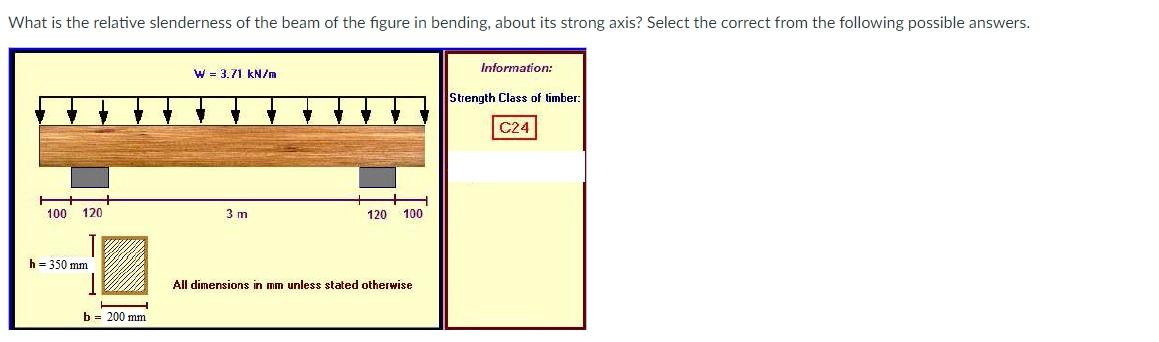 Solved What is the relative slenderness of the beam of the | Chegg.com