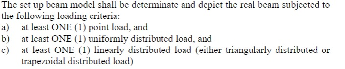 Solved Can anyone give an example of a beam with combination | Chegg.com