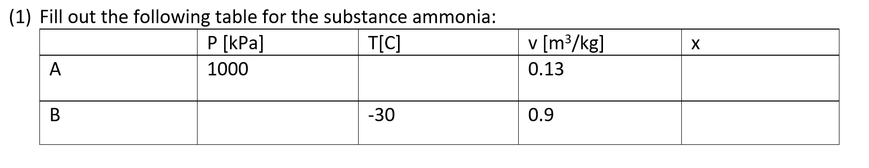 Solved (1) Fill out the following table for the substance | Chegg.com