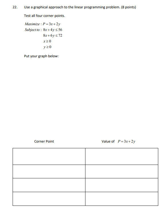 Solved 22. Use a graphical approach to the linear | Chegg.com