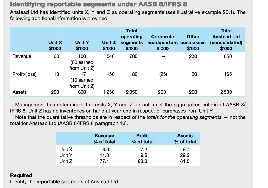Solved Identifying reportable segments under AASB 8/IFRS 8 | Chegg.com