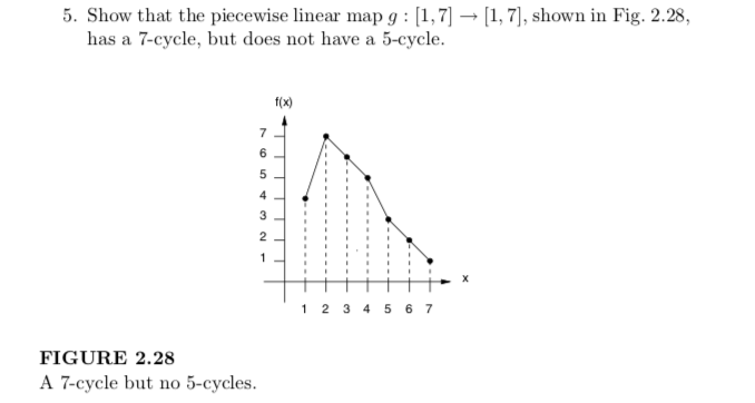 Solved 5. Show that the piecewise linear map 9: (1,7] → | Chegg.com