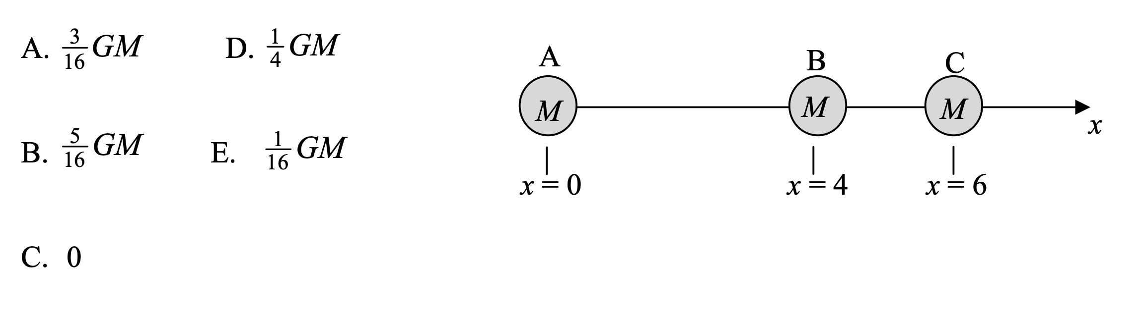 Solved Three identical masses are arranged along the x-axis | Chegg.com
