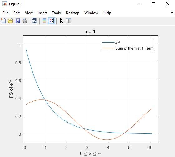 Solved 1.Explain each line of the code and the operation | Chegg.com