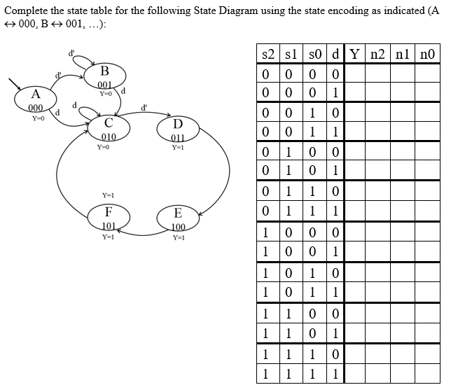 Solved Complete the state table for the following State | Chegg.com