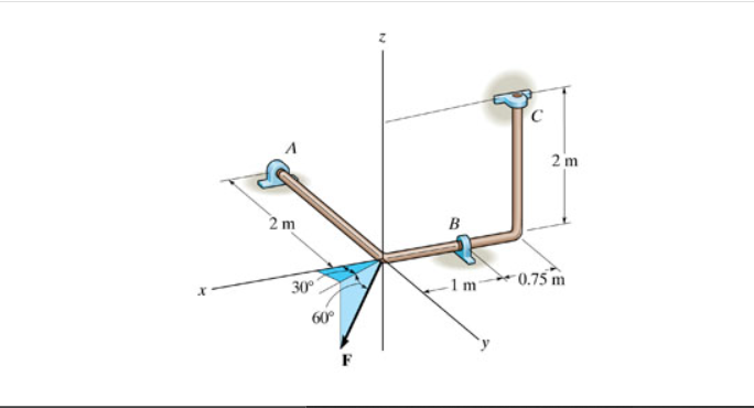 Solved The bent rod shown in (Figure 1) is supported at A,B, | Chegg.com