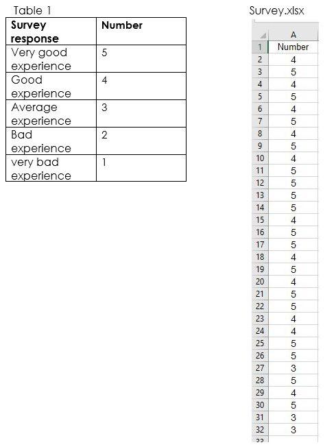 Solved Use RStudio to answer the questions - Import the | Chegg.com