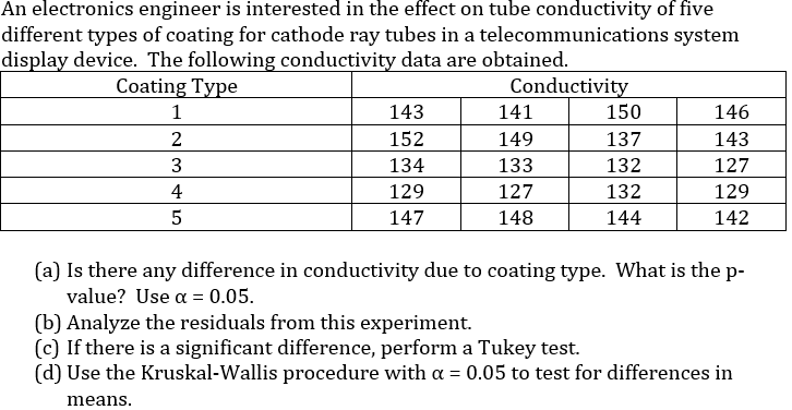 Solved An electronics engineer is interested in the effect | Chegg.com